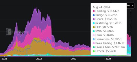 What Is Defi Liquidity Mining And How Does It Work Tastycrypto