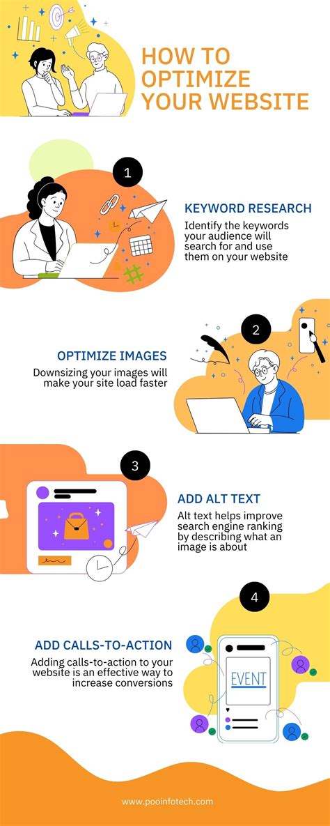 Websiteoptimization Digitalstrategy Seo Userexperience Conversionrate Webdesign