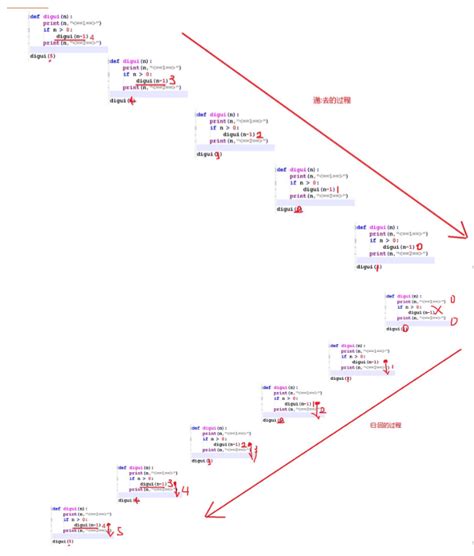 Python递归函数怎么使用 开发技术 亿速云