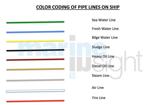Glycol Pipe Color Code At Samantha Tennant Blog