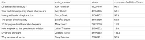 Azure Databricks Parsing Escaping Csv Files In Spark Vincent Philippe Lauzons