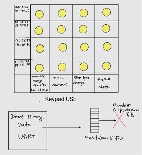 Implementation Of GOOSE Protocol On TivaC Platform For IED In Smart