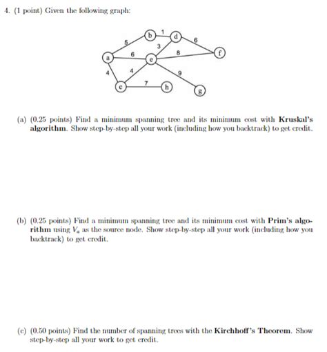 Solved Point Given The Following Graph A Chegg