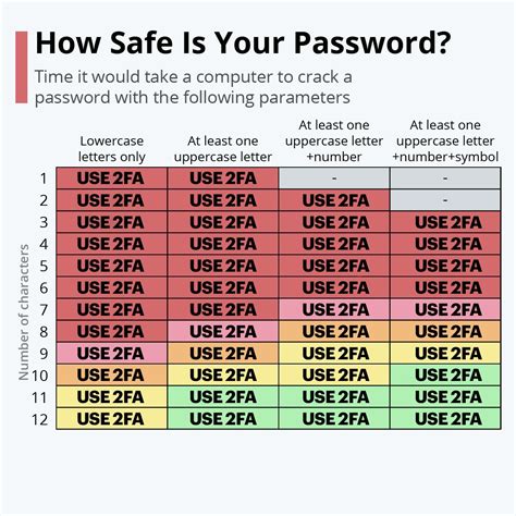 The Only Password Tip You Need This World Password Day Malwarebytes