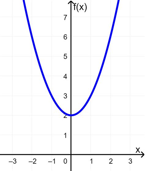 Examples Of Quadratic Function Problems Neurochispas