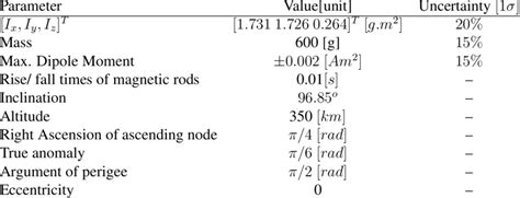Spacecraft And Orbital Parameters 19 Download Scientific Diagram