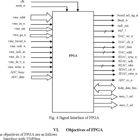 Figure 4 From Design And Verification Of Vhdl Code For Fpga Based Slave