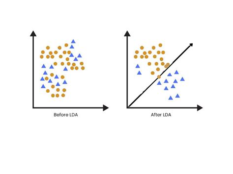 Filter Methods For Ml Feature Selection