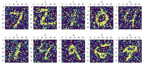 Denoising Autoencoders Dae How To Use Neural Networks To Clean Up Your Data Towards Data
