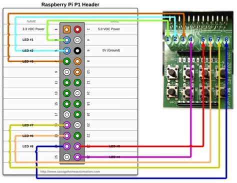 Raspberry Pi John Jays 8 Led And Button Breakout Board