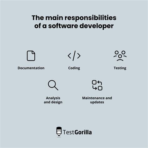 How To Hire A Software Developer Tg