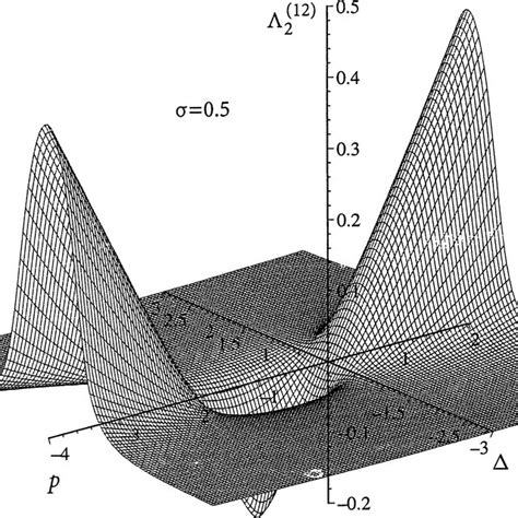 Second Order Perturbation Of The Moment Lyapunov Exponent 12 Download Scientific Diagram
