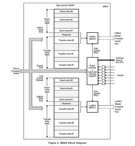 how to create delay based audio effects eeweb