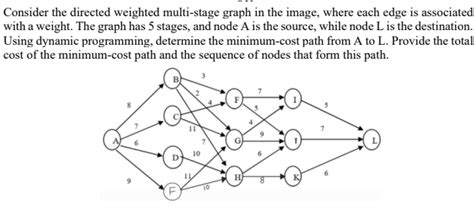 Solved Consider The Directed Weighted Multi Stage Graph In