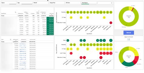 “best Practices For Monitoring Qlik Sense Performa Qlik Community 2516303