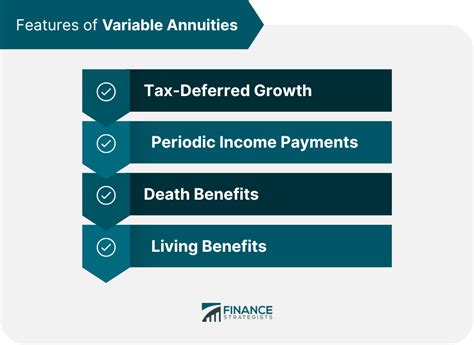 Variable Annuities Definition How It Works Pros And Cons