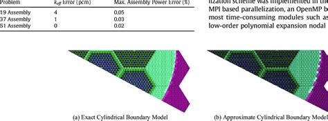 The Errors Of The MASTER Results For The Problems With A Hexagonal Download Table