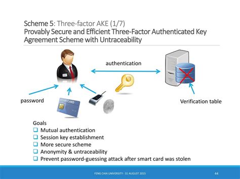 smart card based authenticated key agreement schemes ppt download