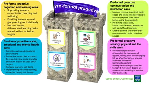 Pre Formal Proactive Castle School