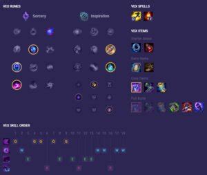 Vex Build Guides Runes And Items Fragster