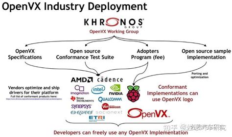 TDA 横扫行泊一体市场与其背后的OpenVX 知乎 TDA 横扫行泊一体市场与其背后的OpenVX 知乎