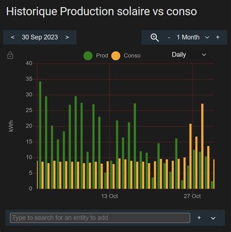 Issue With Apexcharts Card After Daylight Saving Switch Frontend Home Assistant Community