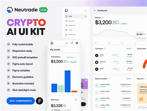 ТОП 7 современных Ui китов для создания дэшбордов и админ панелей