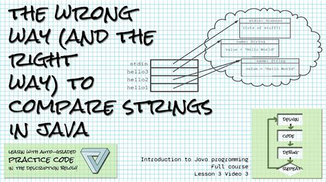 How To And How Not To Compare Strings In Java Intro To Java Full