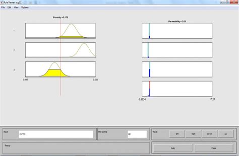 developed fuzzy inference system download scientific diagram