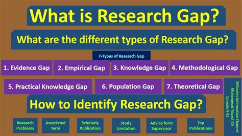 research gap types of research gap how to identify research gap