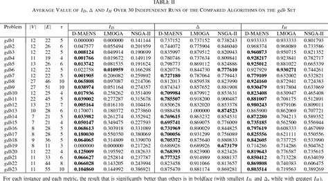 Arc Routing Semantic Scholar