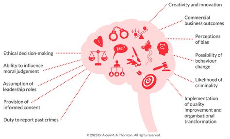 Complexity Workshops — Integrative Leadership