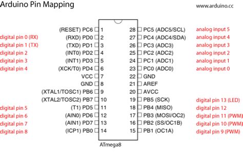 花蓮高工機器人學 使用arduino Uno 燒錄atmega8 實驗一