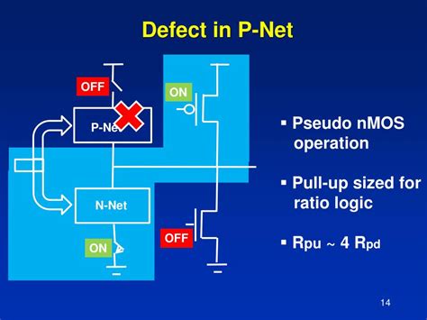 PPT A Defect Tolerant And Performance Tunable Gate Architecture For End Of Roadmap CMOS