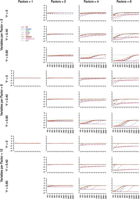 Estimating The Number Of Factors In Exploratory Factor Analysis Via Out Of Sample Prediction Errors