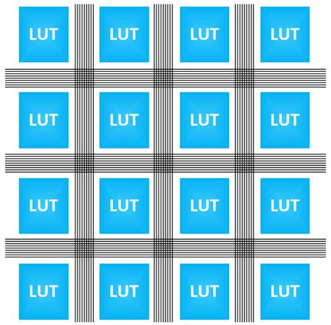What Is An FPGA A Fresh Perspective FPGATEK