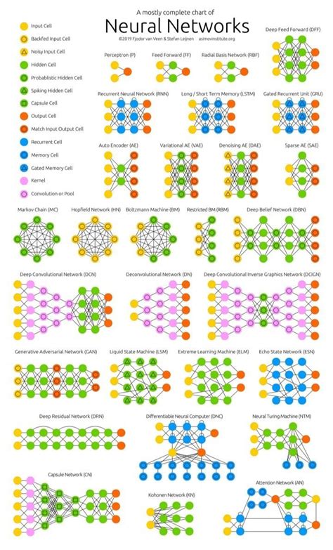 Data Works On Linkedin Data Datascience Artificialintelligence Analytics Ai Machinelearning