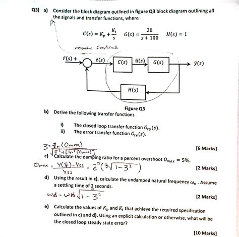 SOLVED The Signals And Transfer Functions Where K Cs K S Gs S Hs Ricgailrfeecck Rs