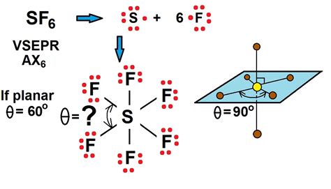 Sf6 Vsepr