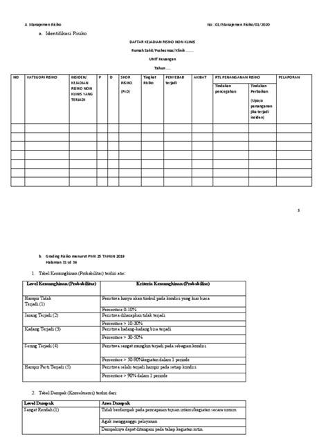Form Identifikasi Risiko Non Klinis Pdf