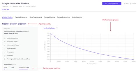 Classification Performance Vidora