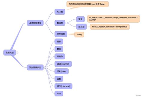 go语言中数据类型有哪些 编程语言 亿速云