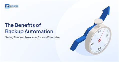 Most Efficient Benefits Of Backup Automation Saving Time And Resources For Your Enterprise