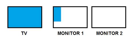 C Sdl2 Fullscreen Resolution Issue Extending Render Over Second Screen Stack Overflow