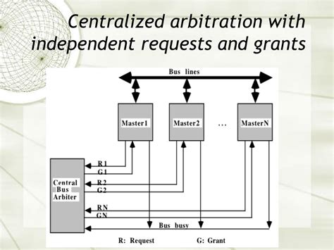 Ppt Computer Architecture Shared Memory Mimd Architectures Powerpoint