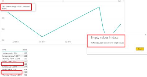 Solved Line Chart Forecast Empty Values In Data Microsoft Fabric Community