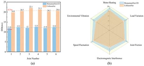 Momentumnet Cd Real Time Collision Detection For Industrial Robots