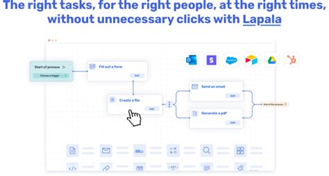 Process Modeling How It Works In Practice