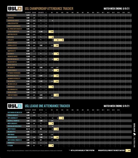 Usl Attendance Week Ending 5 9 21 R Uslpro