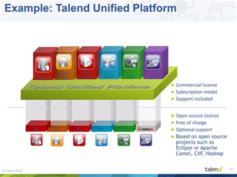 Enterprise Integration Patterns Revisited Eip Apache Camel Talend Esb Pdf